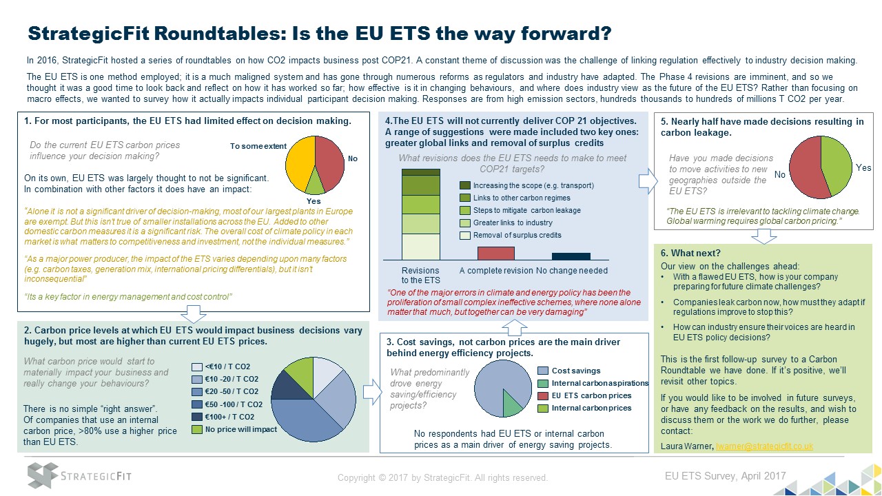 Roundtables: Is the EU ETS the way forward? – StrategicFit